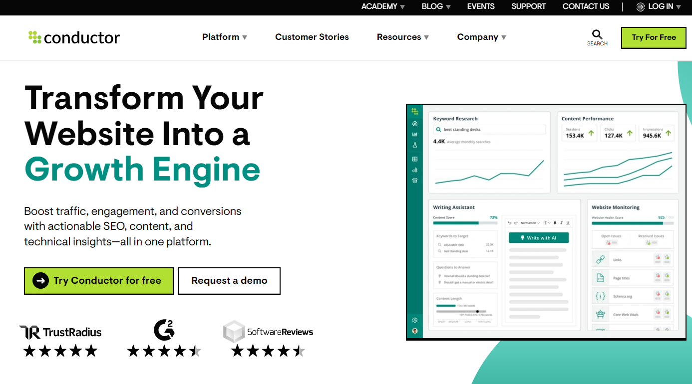 Conductor review 2024: Industry leading organic search results