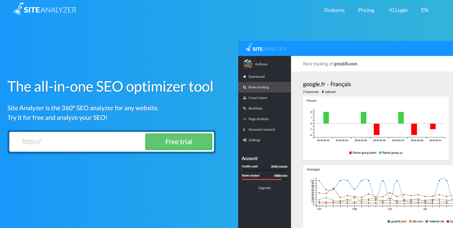 Site Analyzer Review ᐉ Features & Pricing